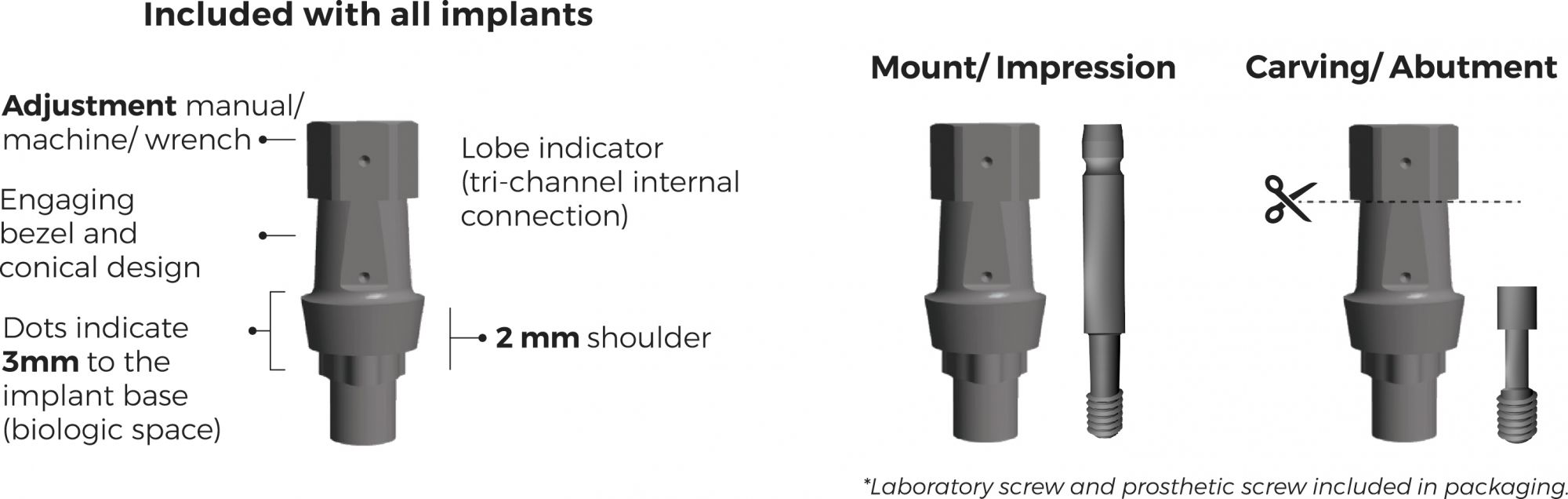 Tree·Oss® Implants Packaging - Tree-Oss | Sistema de implante dental