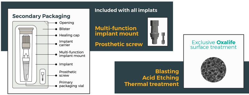 Tree·Oss® ANATOMIC Implant - Tree-Oss | Sistema de implante dental